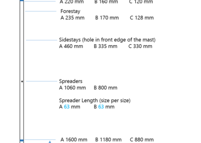 Archives: Projects - IOM ALIOTH | RC SAILING LAB