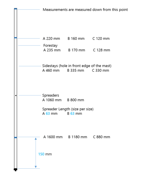 Guides - IOM ALIOTH | RC SAILING LAB